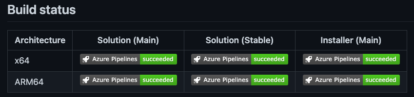 Azure Devops Zero-Click CI/CD Vulnerability